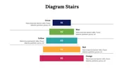 Diagram Stairs PowerPoint Presentation And Google Slides