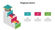 Diagram Stairs PowerPoint Presentation And Google Slides