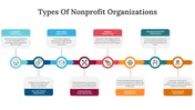 Get Types Of Nonprofit Organizations Google Slides Templates