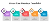 Competitive Landscape Slide For PowerPoint and Google Themes