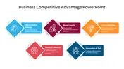Competitive Landscape Slide For PowerPoint and Google Themes