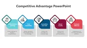 Strategic Competitive Advantage Presentation Template