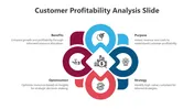 Get This Customer Profitability Analysis Google Slides