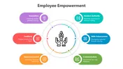 Use Employee Empowerment PPT And Google Slides Templates