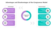Use Nadler-Tushman Congruence Model PPT And Google Slides