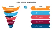 Get Sales Funnel Vs Sales Pipeline PPT And Google Slides