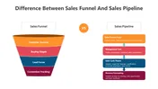 Get Sales Funnel Vs Sales Pipeline PPT And Google Slides