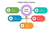 Get Public Policy Presentation And Google Slides Templates