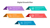 Business Growth Chart PPT Template and Google Slides