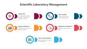 Good Laboratory Practices PPT Template and Google Slides