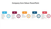 Company Core Values PowerPoint Templates And Google Slides