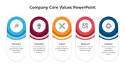 Company Core Values PowerPoint Templates And Google Slides