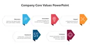Company Core Values PowerPoint Templates And Google Slides