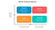 Get Work Culture PowerPoint And Google Slides Themes