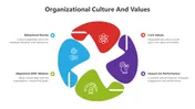 Organizational Culture And Values Google Slides Themes