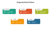 Organizational Values PowerPoint And Google Slides Templates