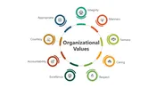 Organizational Values PowerPoint And Google Slides Templates