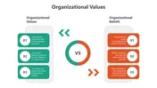 Organizational Values PowerPoint And Google Slides Templates