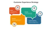 Customer Experience Strategy PPT And Google Slides Themes