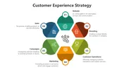 Customer Experience Strategy PPT And Google Slides Themes