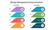 Get Change Management Communications PPT And Google Slides