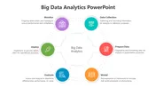 Explore Big Data Analytics PPT And Google Slides Themes