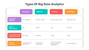 Explore Big Data Analytics PPT And Google Slides Themes