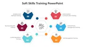 Unique Soft Skills Training PPT And Google Slides Themes