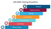 Unique Soft Skills Training PPT And Google Slides Themes