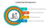 Leadership Development PPT And Google Slides Templates