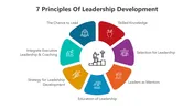 Leadership Development PPT And Google Slides Templates