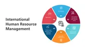 Get International Human Resource Management Google Slides