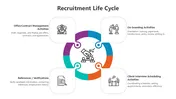 Recruitment Life Cycle PPT And Google Slides Templates