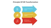 Discover HR Transformation PPT And Google Slides Themes