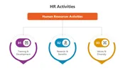 Explore HR Activities PPT And Google Slides Templates