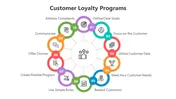 Get Customer Loyalty Programs PPT And Google Slides Template