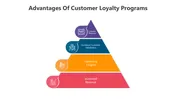 Get Customer Loyalty Programs PPT And Google Slides Template