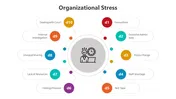 Use Organizational Stress PPT And Google Slides Themes