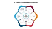Unique Career Guidance PowerPoint And Google Slides Themes