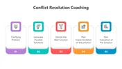 Explore Conflict Resolution Coaching PPT And Google Slides