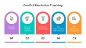 Explore Conflict Resolution Coaching PPT And Google Slides