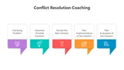 Explore Conflict Resolution Coaching PPT And Google Slides