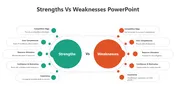 Try Strengths Vs Weaknesses PPT And Google Slides Themes