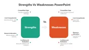 Try Strengths Vs Weaknesses PPT And Google Slides Themes