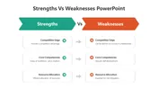 Try Strengths Vs Weaknesses PPT And Google Slides Themes