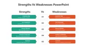 Try Strengths Vs Weaknesses PPT And Google Slides Themes