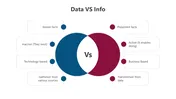 Explore Data VS Info PPT And Google Slides Templates