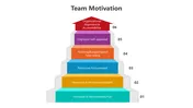 Explore Team Motivation PowerPoint And Google Slides Themes