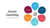 Get Career Coaching PowerPoint And Google Slides Themes