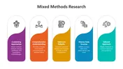 Unique Mixed Methods Research PowerPoint And Google Slides